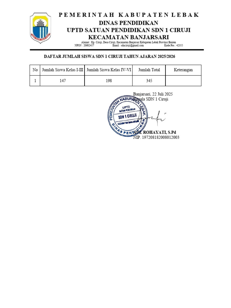 Jumlah Siswa SDN 1 Ciruji 2025/2026 | PDF