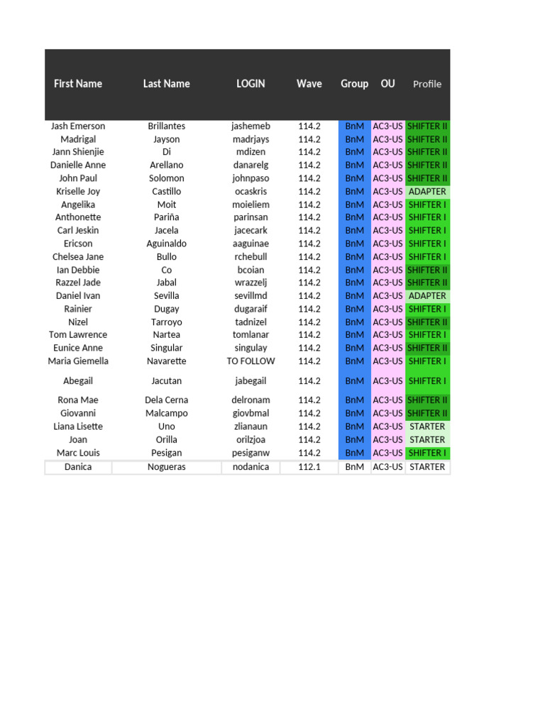 Weekly Monitoring Report | PDF