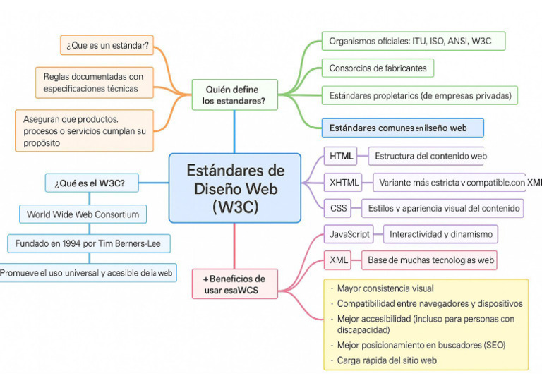 Act2 Mapamental | PDF