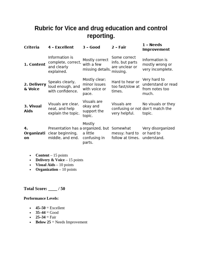 Rubric For Vice and Drug Education and Control Reporting | PDF