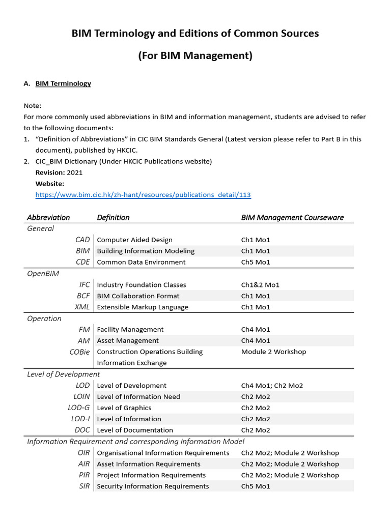 CCBM - BIM Terminology and Editions of Common Sources | PDF | Building ...