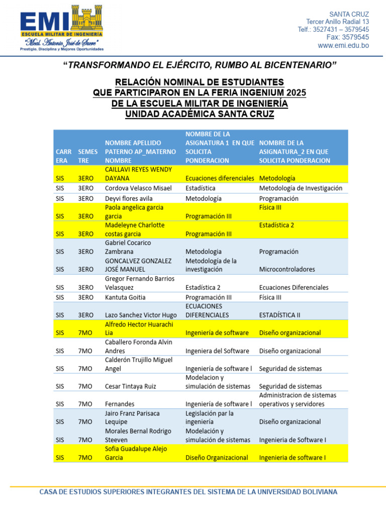 Participantes Feria Sis Ingenium Emi-2025 Uasc | PDF | Ingeniería ...