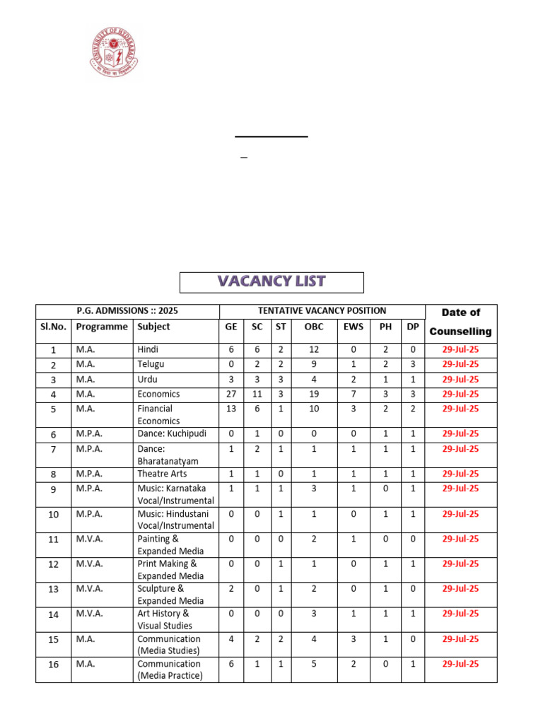 HCU PG Admissions 2025 Vacancy List | PDF