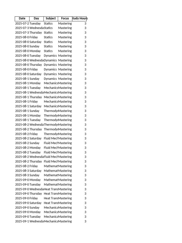FE Mechanical Subject Focused Study Schedule | PDF