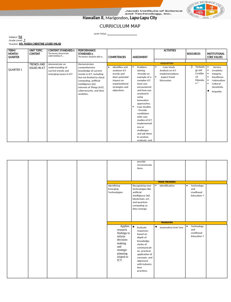 Curriculum-Map TLE 7 MATATAG | PDF | Educational Technology | Internet Of Things