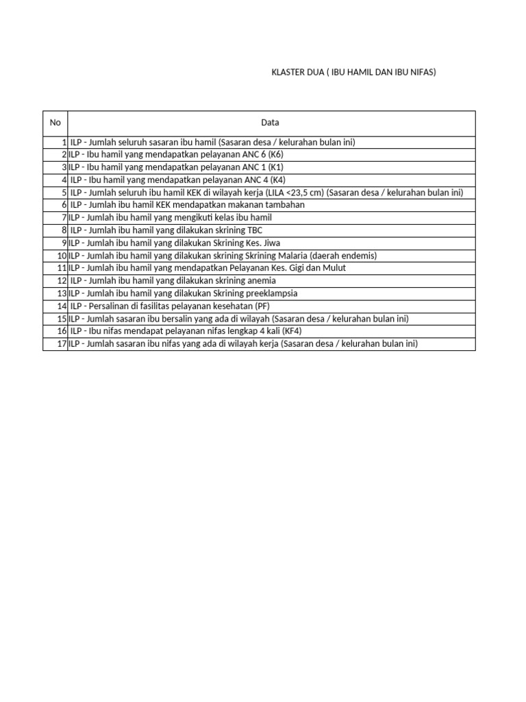 Data ILP Ibu Hamil dan Nifas | PDF
