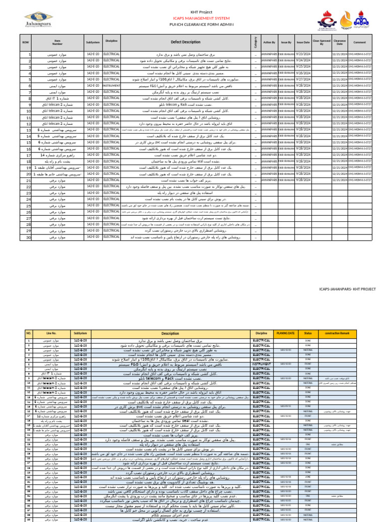 Admin Employer Punch (Electrical&Instrument) | PDF