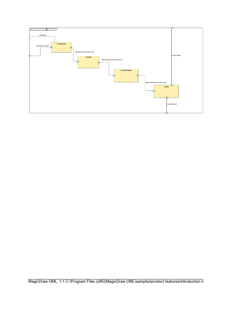 Magicdraw Uml, 1-1 C:/Program Files (X86) /magicdraw Uml/Samples ...
