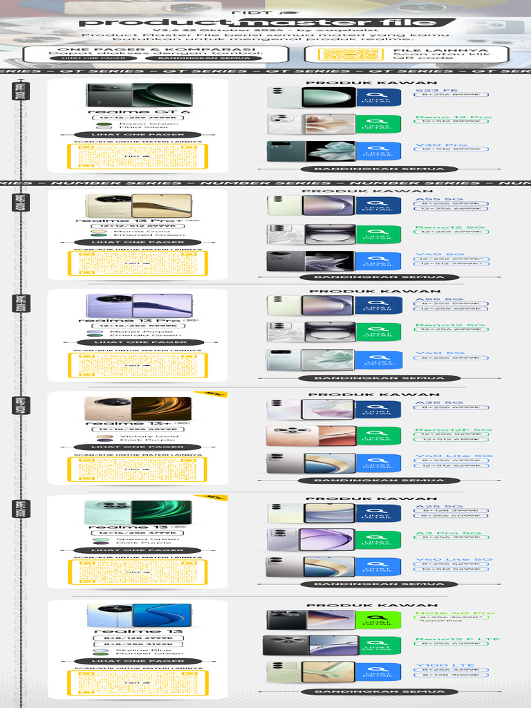 Realme Product Master File V3.6-202410022 | PDF