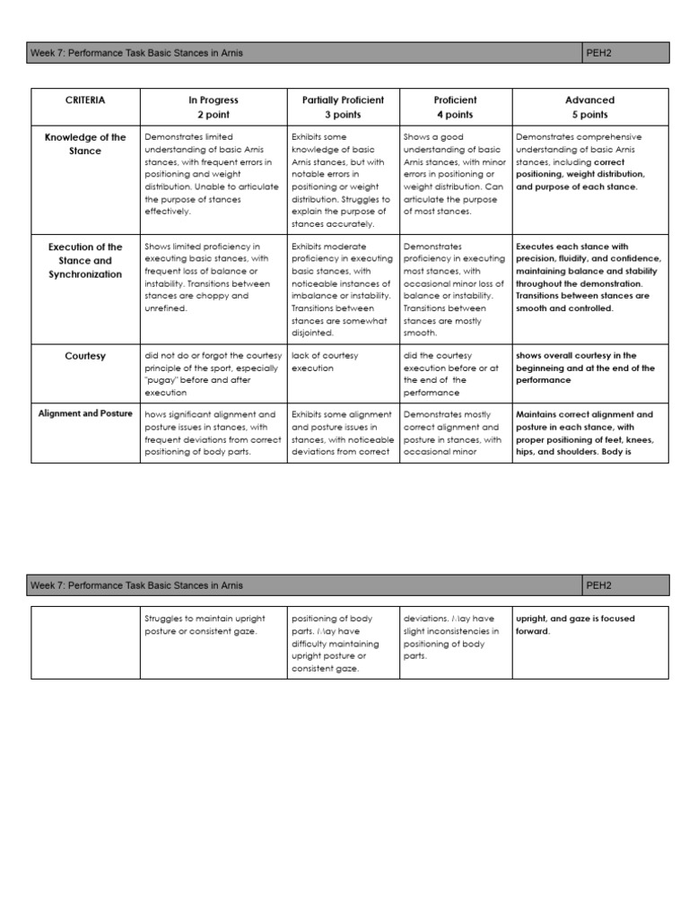 Week 7-Rubrics in PEH2 Performance Task #1 | PDF