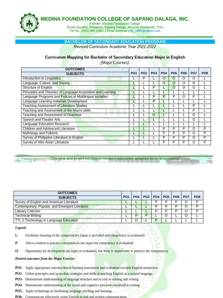 Bsed English Curriculum Map | PDF | Learning | Educational Assessment