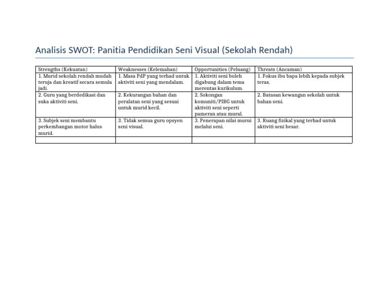 Analisis SWOT PSV Sekolah Rendah | PDF