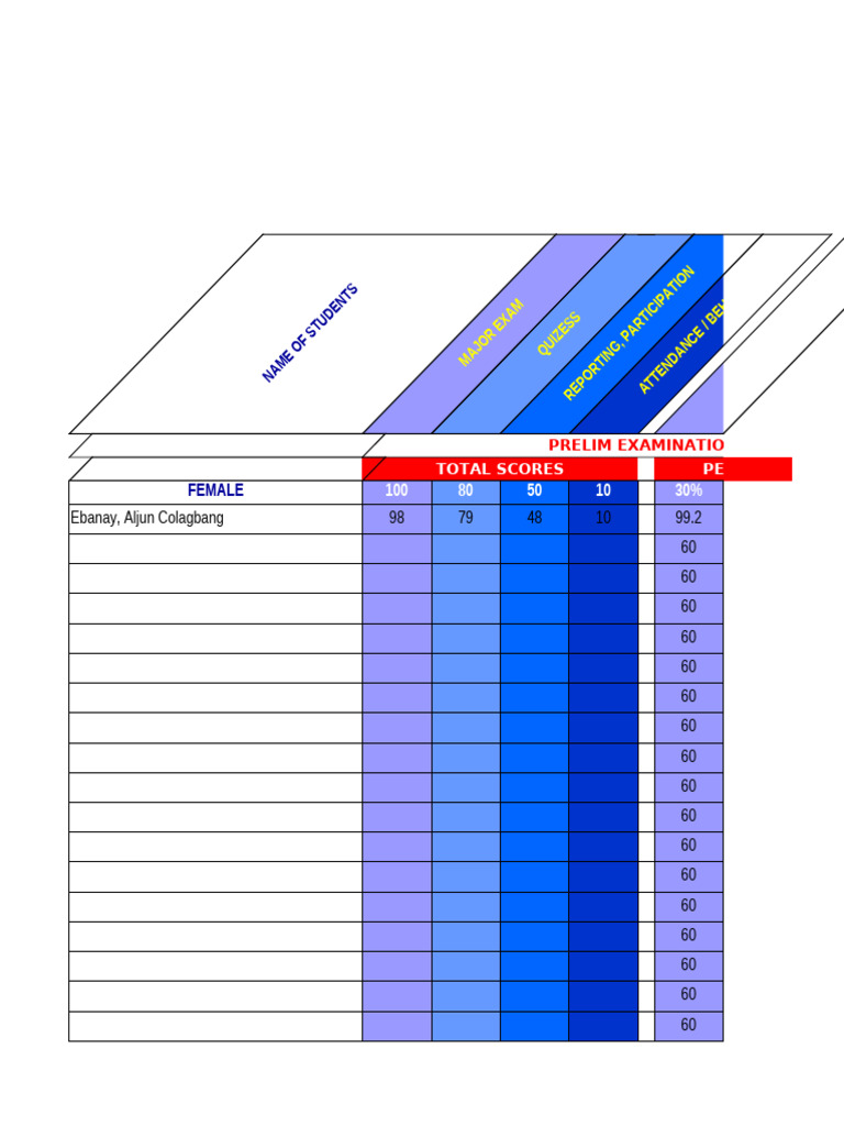 Student Exam Scores and Grades Report | PDF