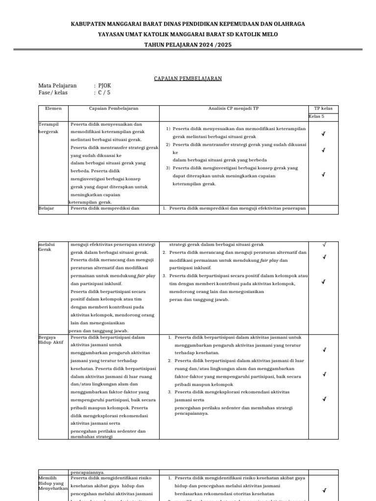 CP, TP, Atp, KKTP Pjok Fase C Kelas 5 | PDF