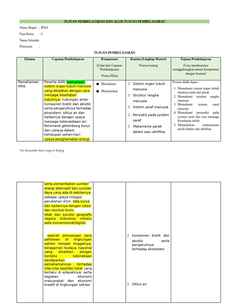 Fase C - IPAS - Kls 6 | PDF