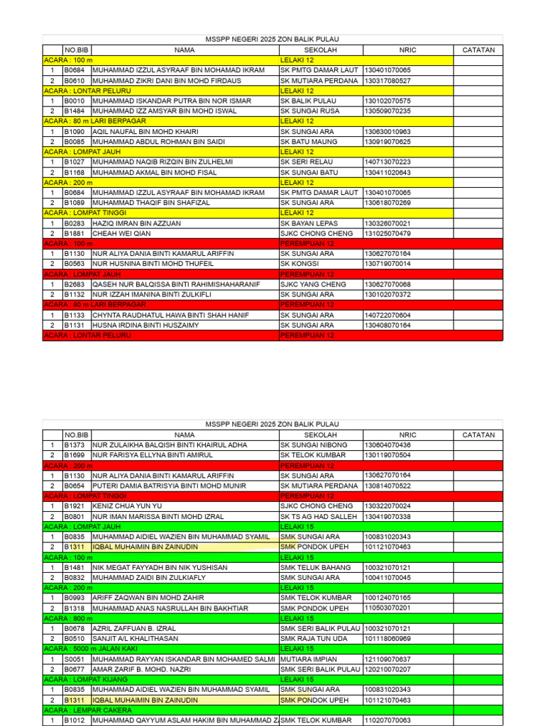 MSSPP 2025: Zon Balik Pulau | PDF