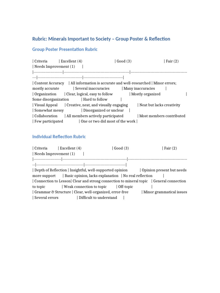 Minerals Presentation Rubric Guide | PDF