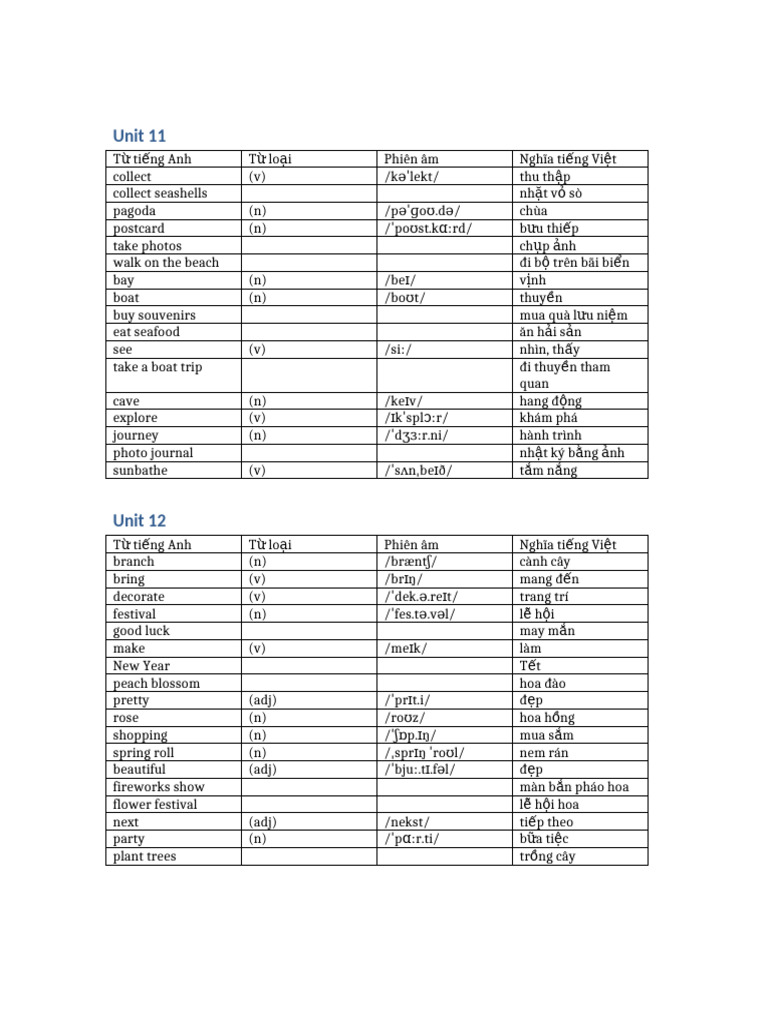 English Vocabulary by Units | PDF