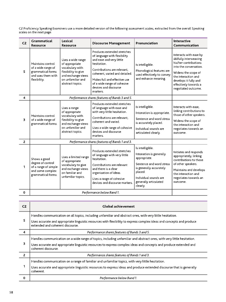 Cambridge C2 Speaking Scales | PDF