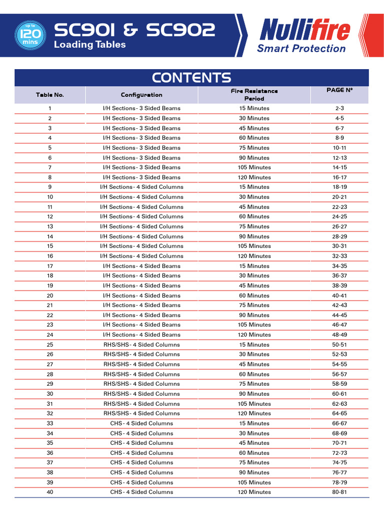 SC901 902 Series BS MTA Loading Tables | PDF | Beam (Structure ...