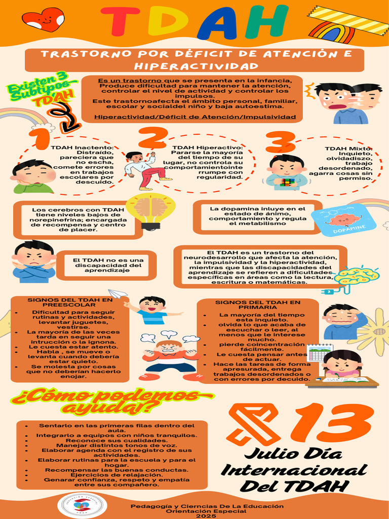 Infografía TDAH | PDF | Desorden hiperactivo y deficit de atencion ...