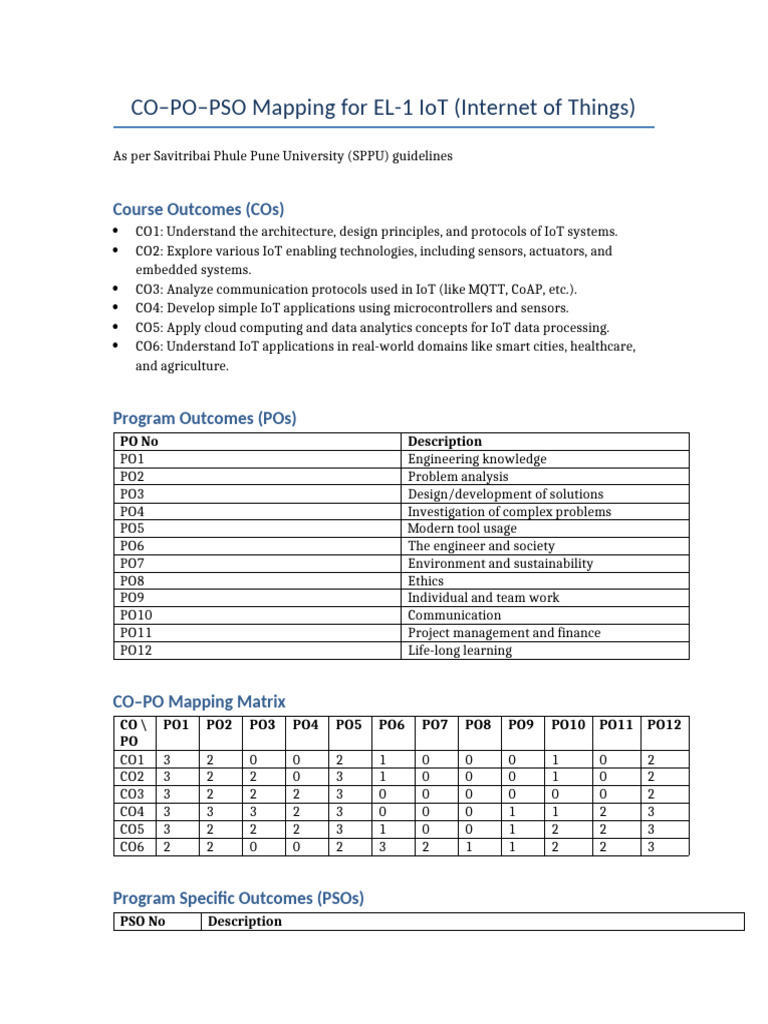 CO-PO-PSO Mapping for IoT Course | PDF | Internet Of Things | System