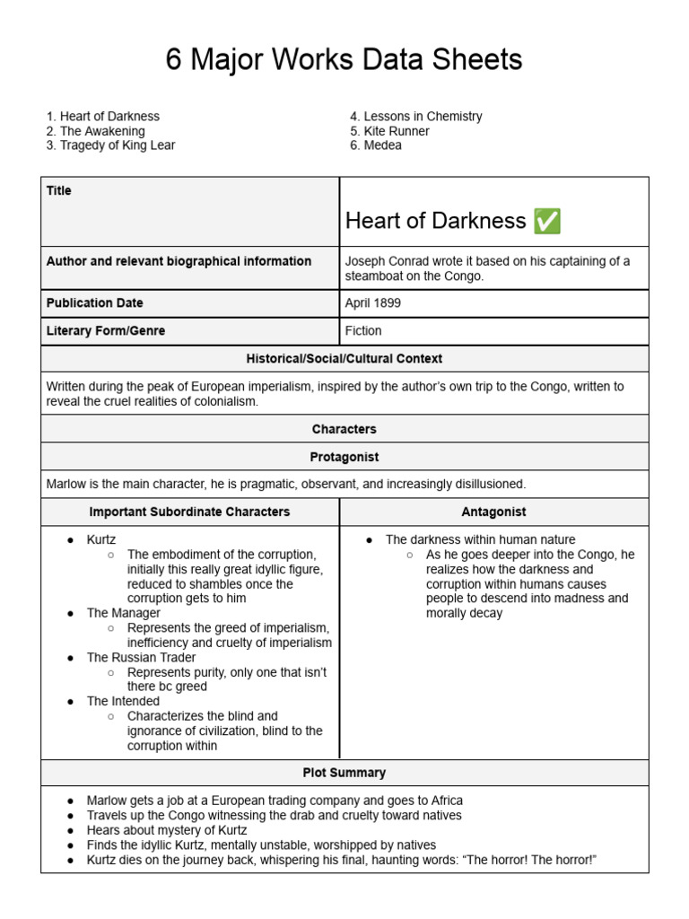 AP Literature 6 Major Works Data Sheets | PDF | King Lear | Kurtz ...