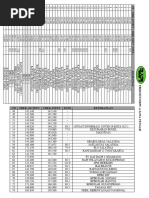 Daftar Frekuensi Repeater Rapi Dan Orari | PDF