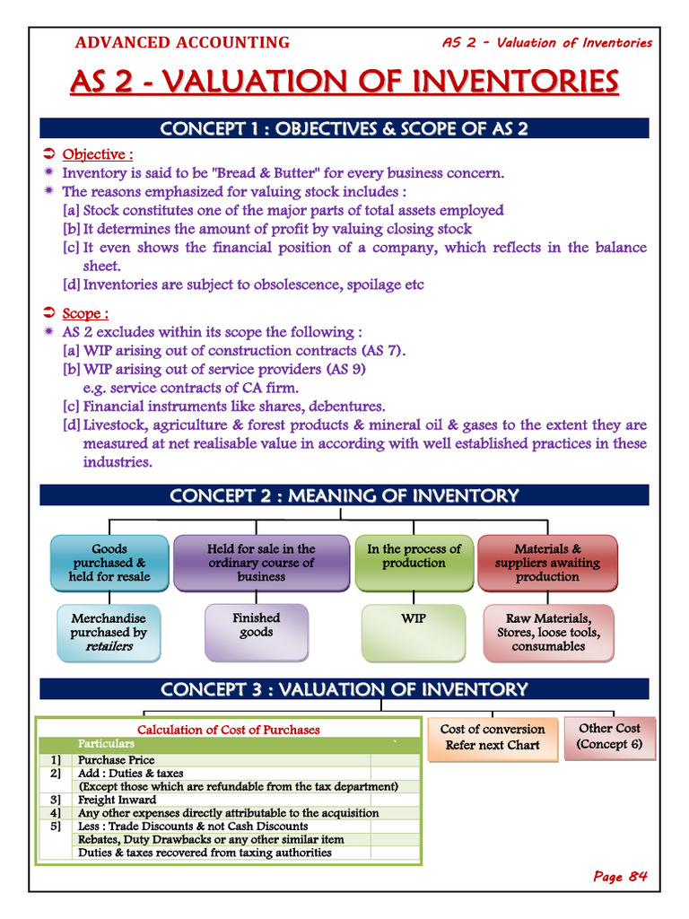 5 Assets Based Accounting Standards 1748442325 | PDF | Inventory ...