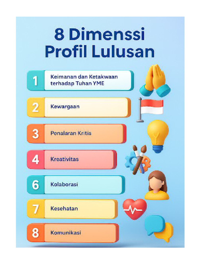 8 Profil Kelulusan | PDF