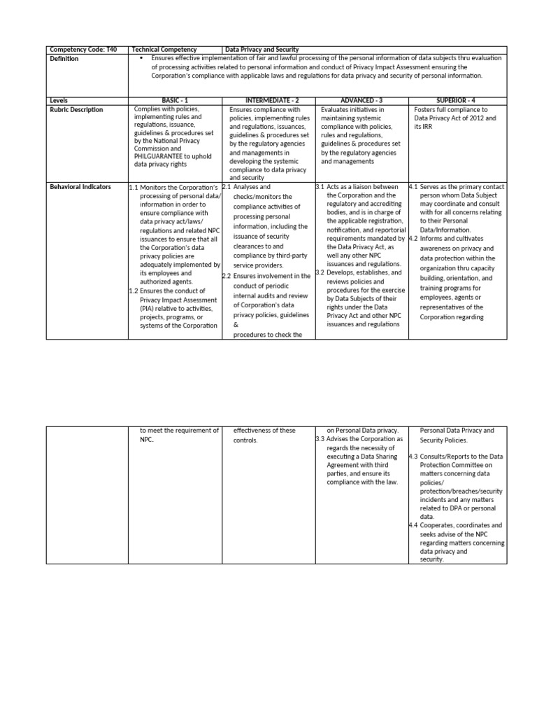 T40. Data Privacy and Security | PDF | Regulatory Compliance | Privacy