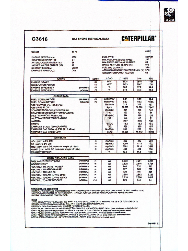 G3616 Datasheet | PDF