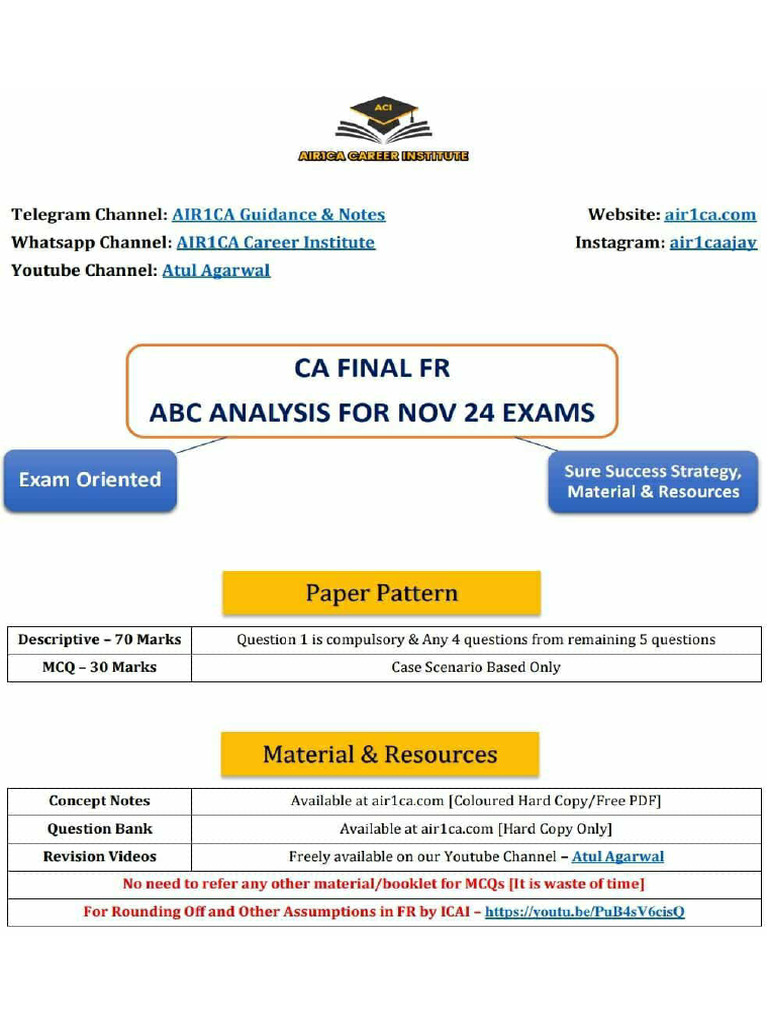 Abc & Imp Ques Air1ca | PDF