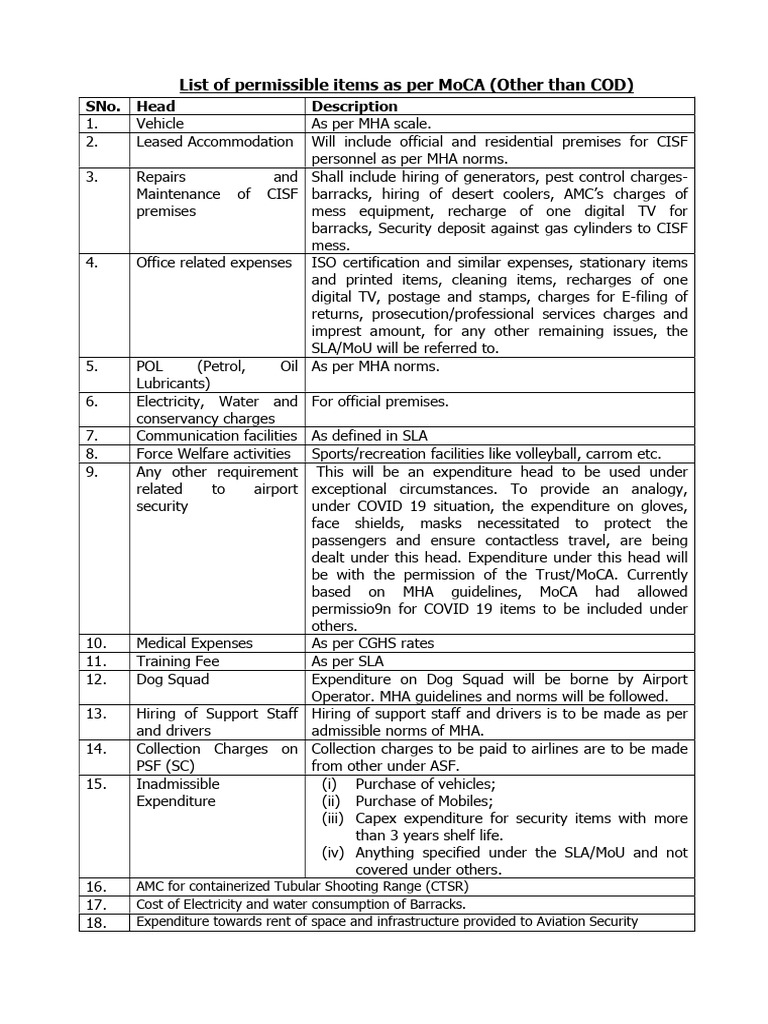 MoCA Permissible Expenditure Items List | PDF