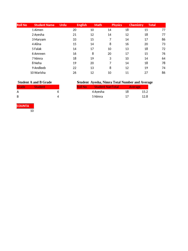 Excel - Assignment Laiba Saleem, BSBA | PDF | Computing | Input/Output