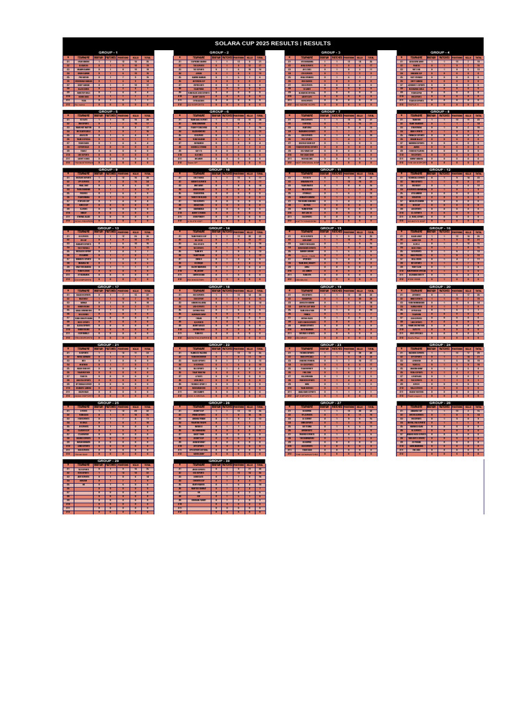 Solara Cup Result - Round 1 | PDF | Sports