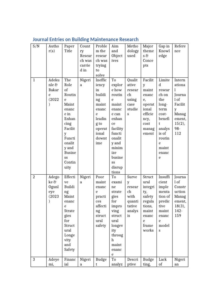 Building Maintenance Journals | PDF