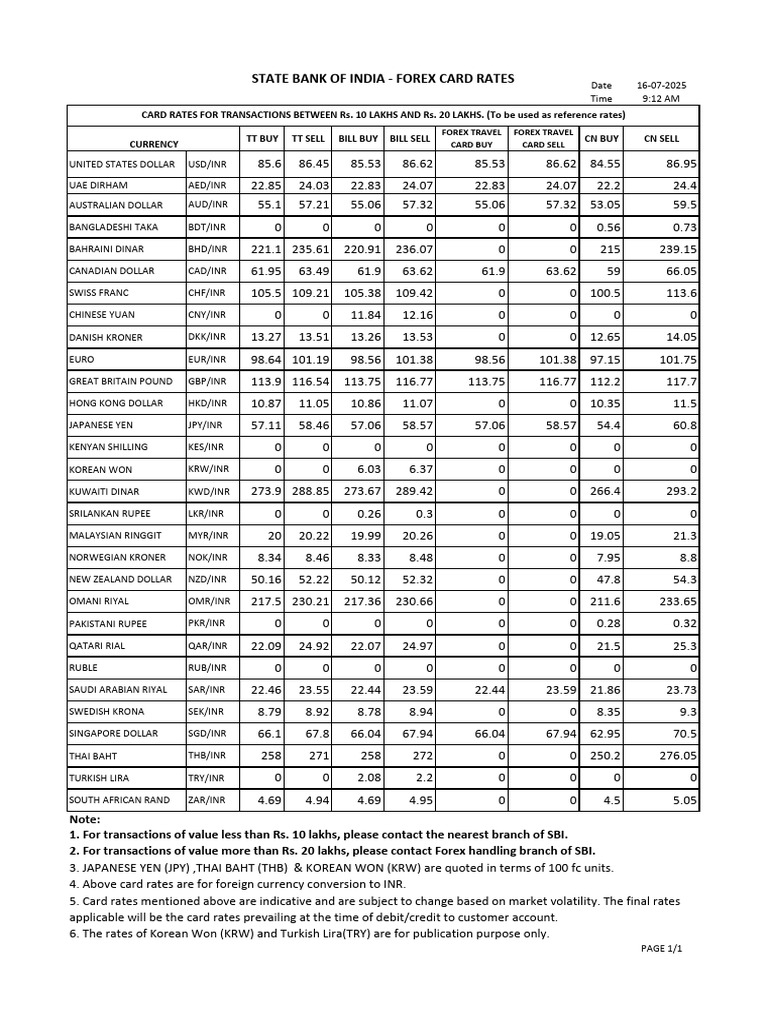 SBI Forex Card Rates July 2025 | PDF | Foreign Exchange Market ...