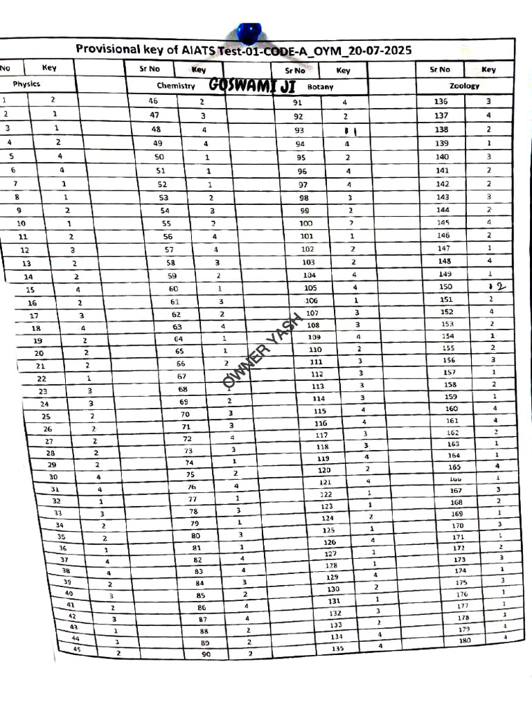 Aiats-01 Oym Batch Provisional Key | PDF
