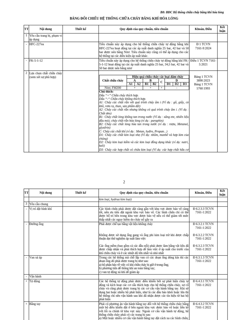 B8. Bảng Đối Chiếu Hệ Thống Chữa Cháy Bằng Khí Hóa Lỏng | PDF
