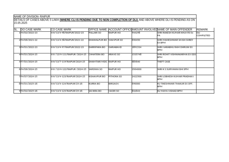 List of Pending Dli | PDF