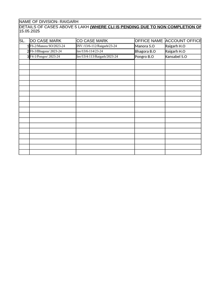 List of Pending Dli | PDF