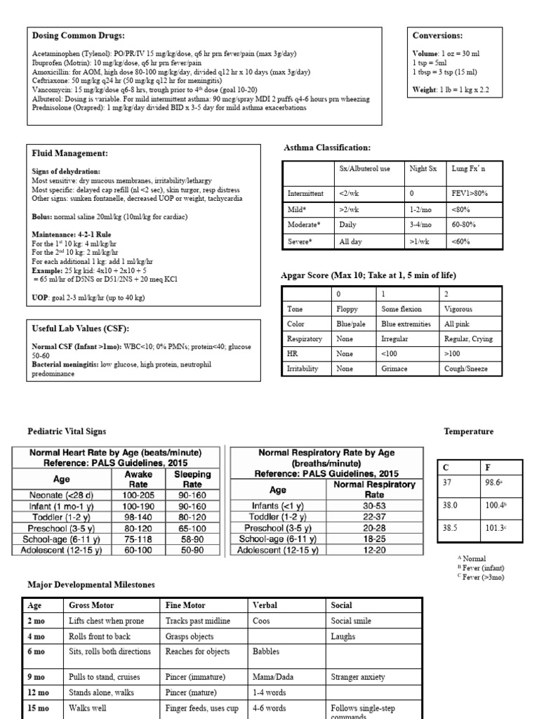 21 Quick Reference Card AY1920 - ACEdits | PDF | Asthma | Fever