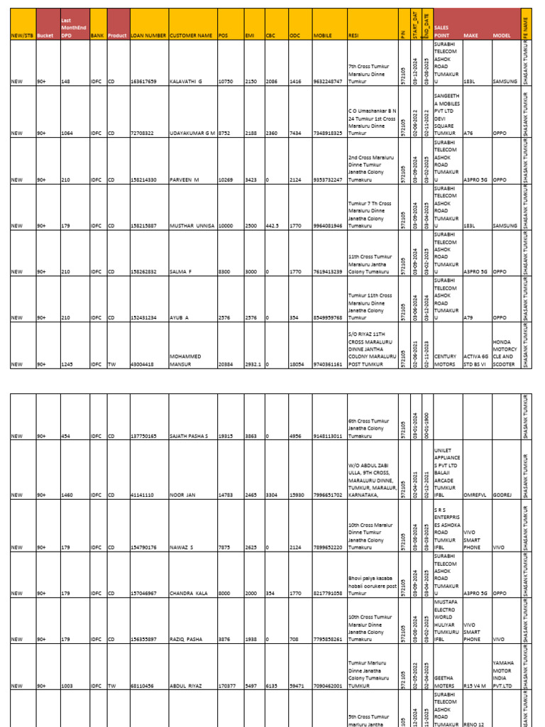 Shashank Tumkur | PDF | Mobile Technology
