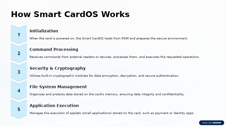 How Smart CardOS Functions | PDF