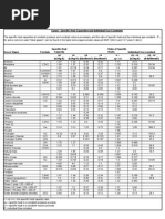 Specific Gas Constants and Heats | PDF | Science & Mathematics