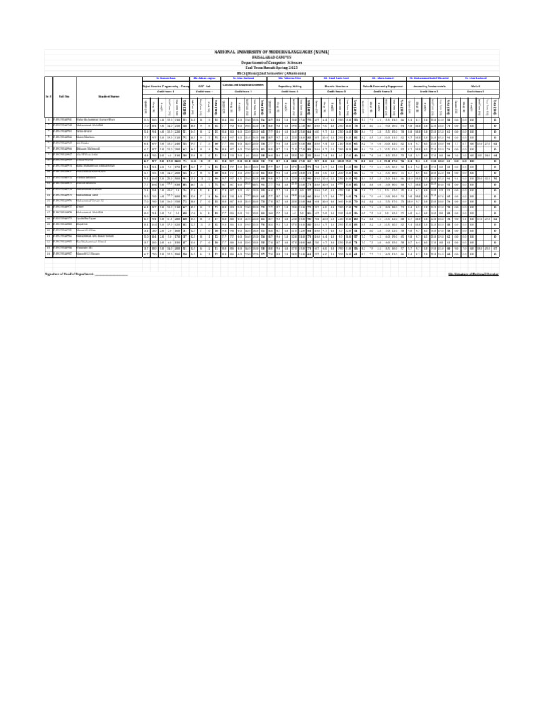 BSCS-eve Spring 2025 | PDF