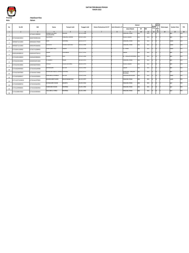 Form Kosong DPB | PDF