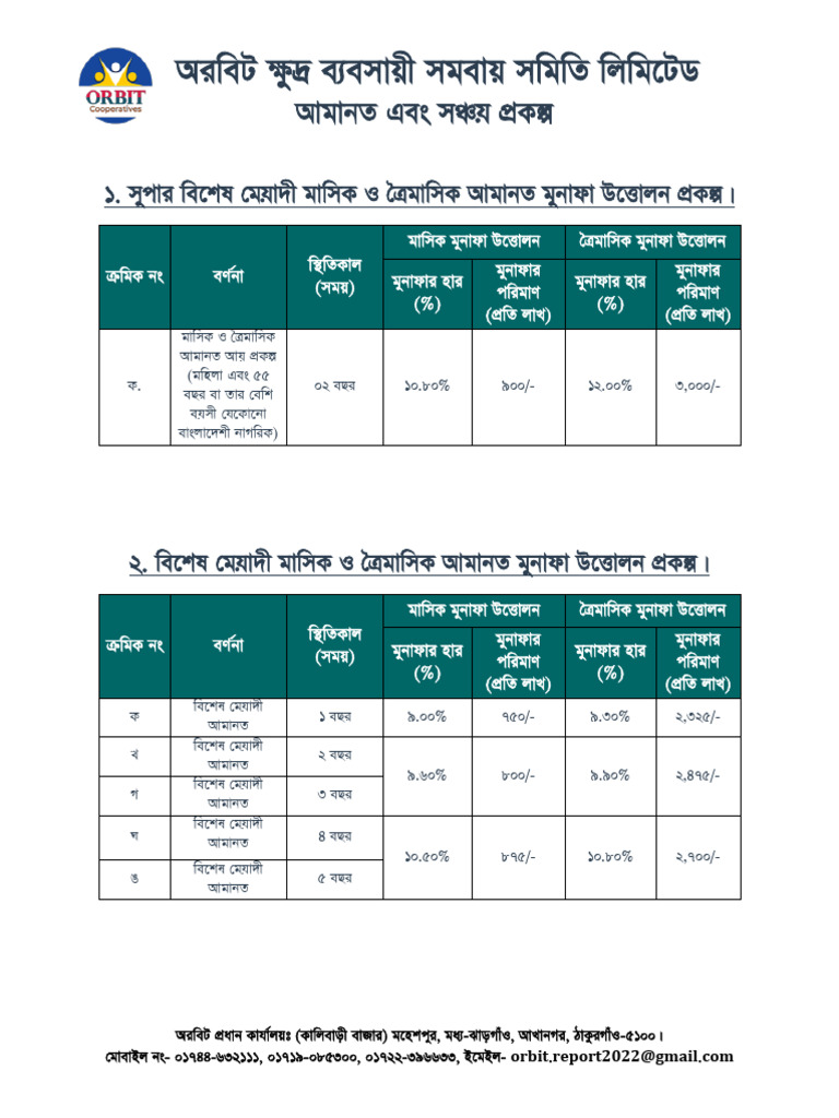 Dps Super Plan Super Munafa Details Updated . . | PDF