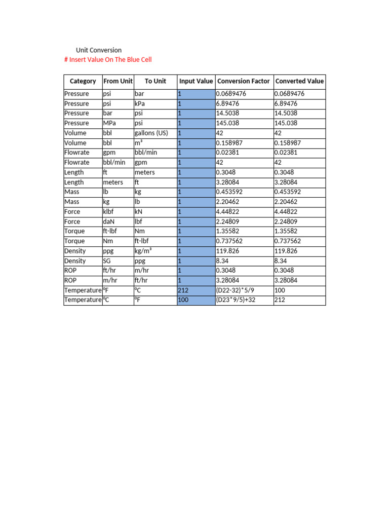 Drilling Unit Conversion | PDF | Barrel (Unit) | Pressure